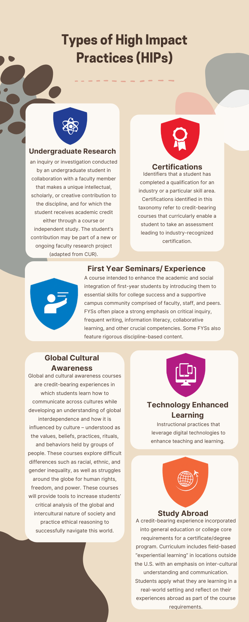 Types of High Impact Practices – The Teaching Center at Nashville State ...