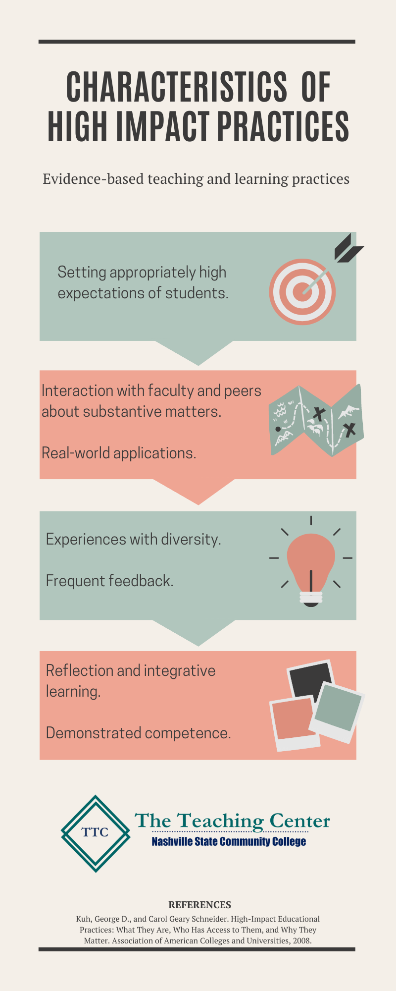 High Impact Practices – The Teaching Center at Nashville State ...